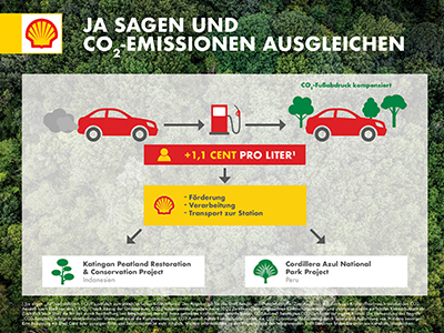 SHELL STARTET CO2-AUSGLEICHSPROGRAMM - tankstelle Magazin